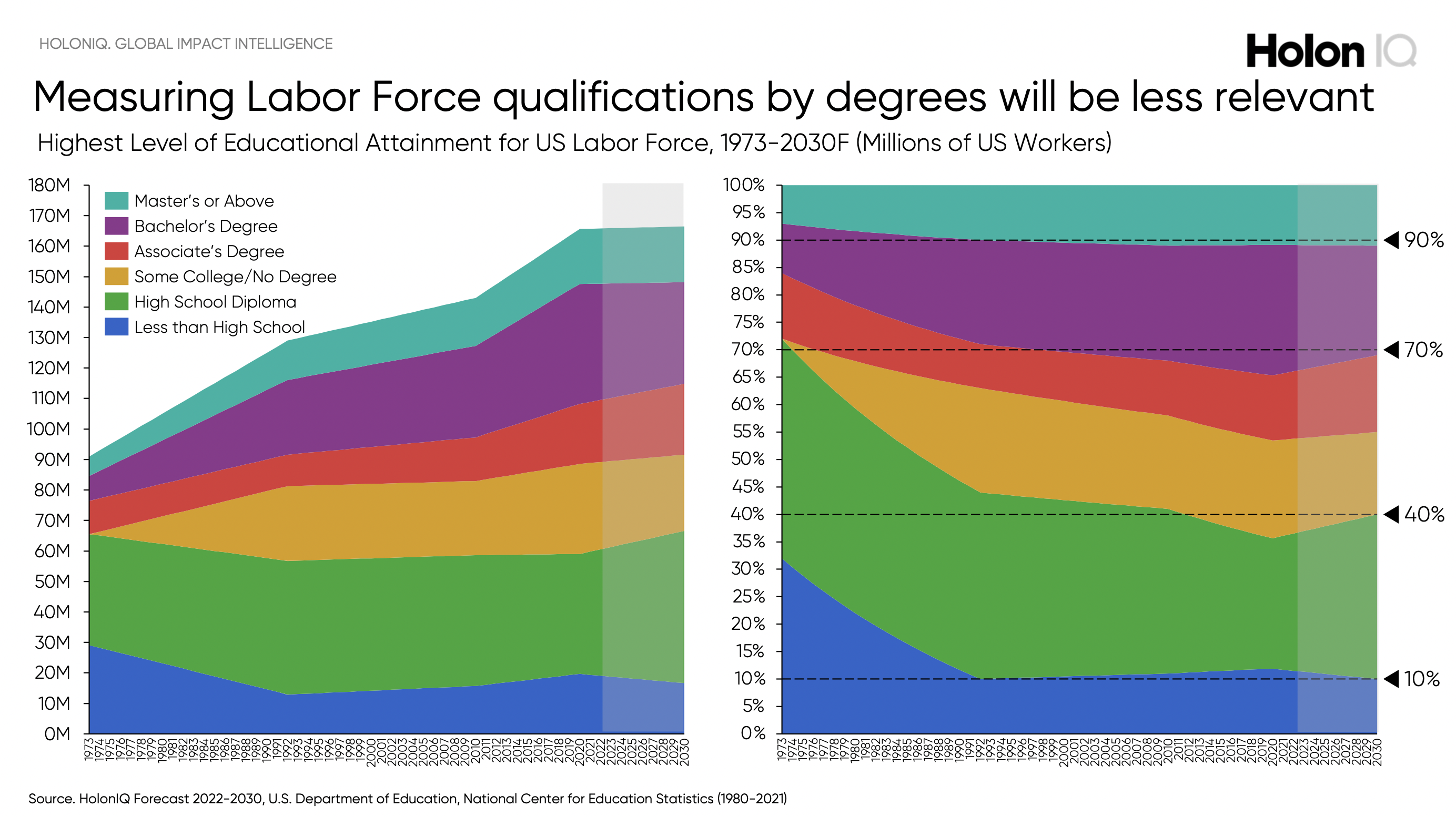 The Future Of Post Secondary Education In The Us
